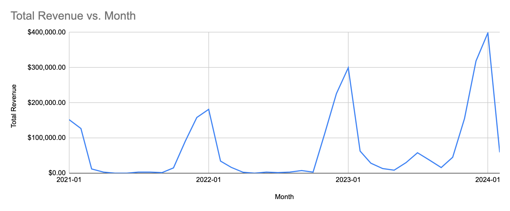 SEO Rochester NY | Search Engine Optimization | a(m)